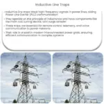 Wave Traps | How it works, Application & Advantages