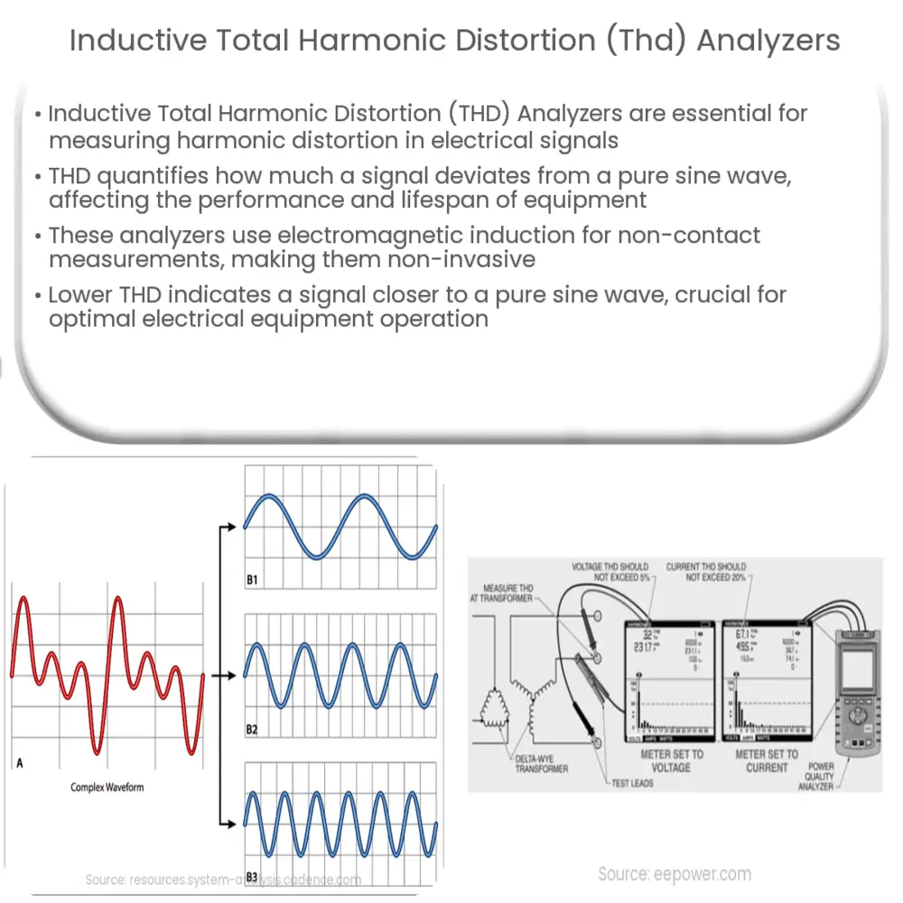 Inductive Total Harmonic Distortion (THD) Analyzers | How it works ... Inductive Total Harmonic Distortion (THD) Analyzers | How it works ...