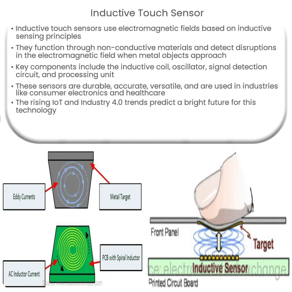 Inductive Touch Sensor Electricity Magnetism