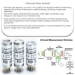 Non-dispersive infrared (NDIR) gas sensor | How it works, Application ...