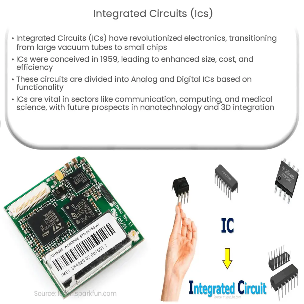 Integrated Circuits (ICs) – Electricity – Magnetism Integrated Circuits (ICs) – Electricity – Magnetism