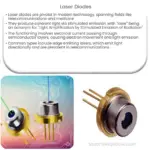 VCSEL (Vertical Cavity Surface Emitting Laser) | How it works ...