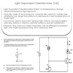 Light Dependent Resistors (LDRs) | How it works, Application & Advantages