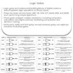 What are the different types of logic gates?