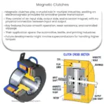 Magnetic Particle Clutches | How it works, Application & Advantages