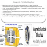 Magnetic Clutches | How it works, Application & Advantages