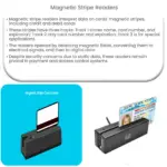 Magnetic Card Readers | How it works, Application & Advantages