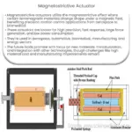 Magnetostrictive level sensor | How it works, Application & Advantages