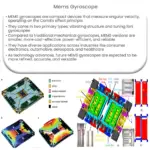 Fiber optic gyroscope | How it works, Application & Advantages