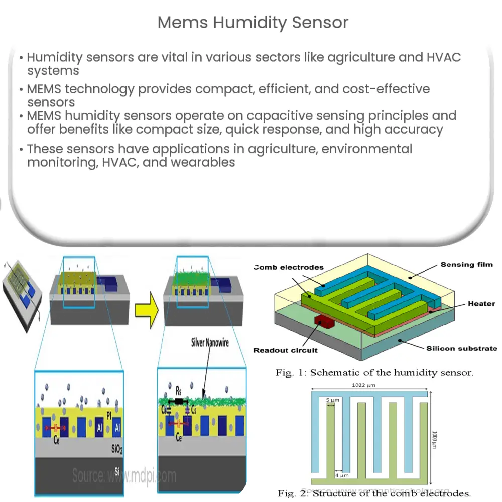 Mems Humidity Sensor How It Works Application And Advantages