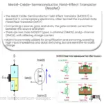 Dual-Gate MOSFET | How it works, Application & Advantages