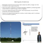 Monopole antenna | How it works, Application & Advantages