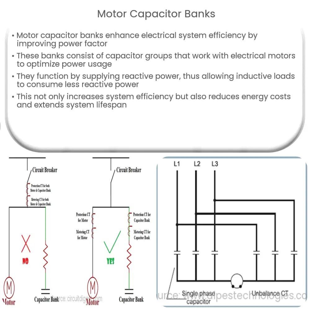 Motor Capacitor Banks | How it works, Application & Advantages