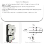 How does a magnetic contactor work?