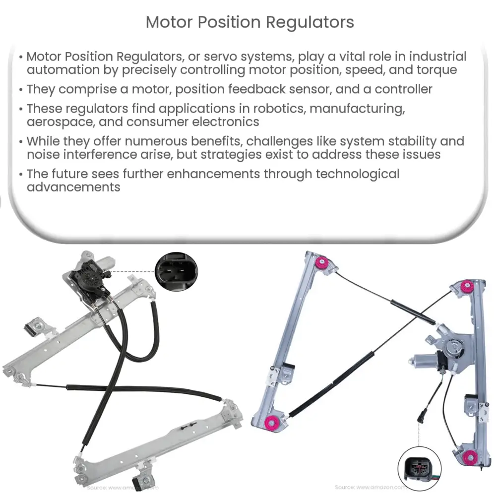 Motor Position Regulators – Electricity – Magnetism