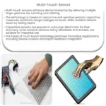 Multi-Touch Touchscreen | How it works, Application & Advantages