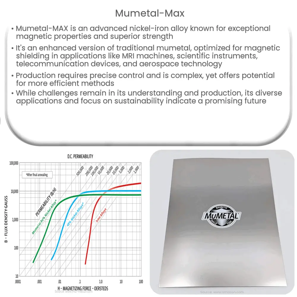 Mumetal-MAX | Wie es funktioniert, Anwendung & Vorteile