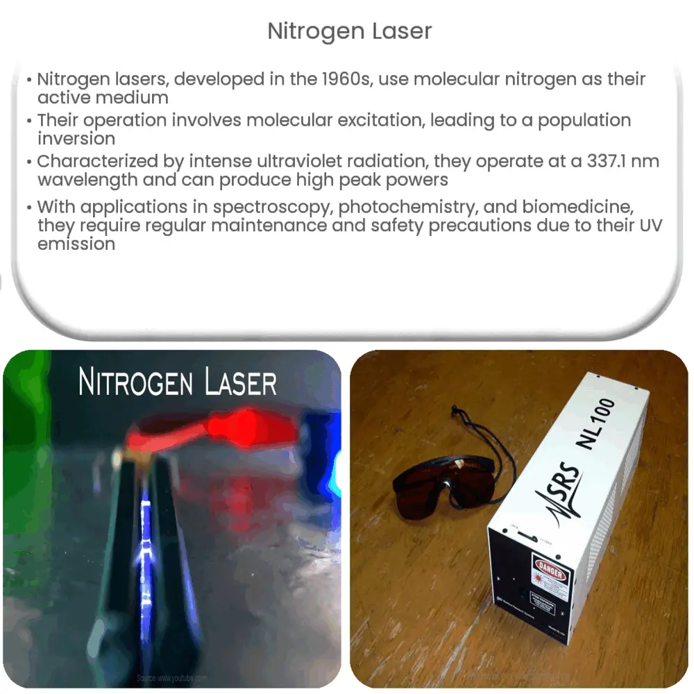 Nitrogen Laser | How it works, Application & Advantages