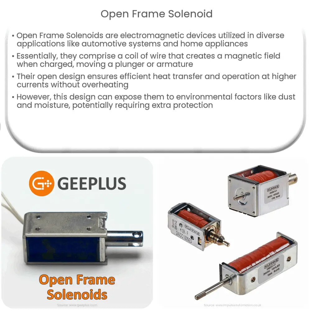 Open Frame Solenoid – Electricity – Magnetism