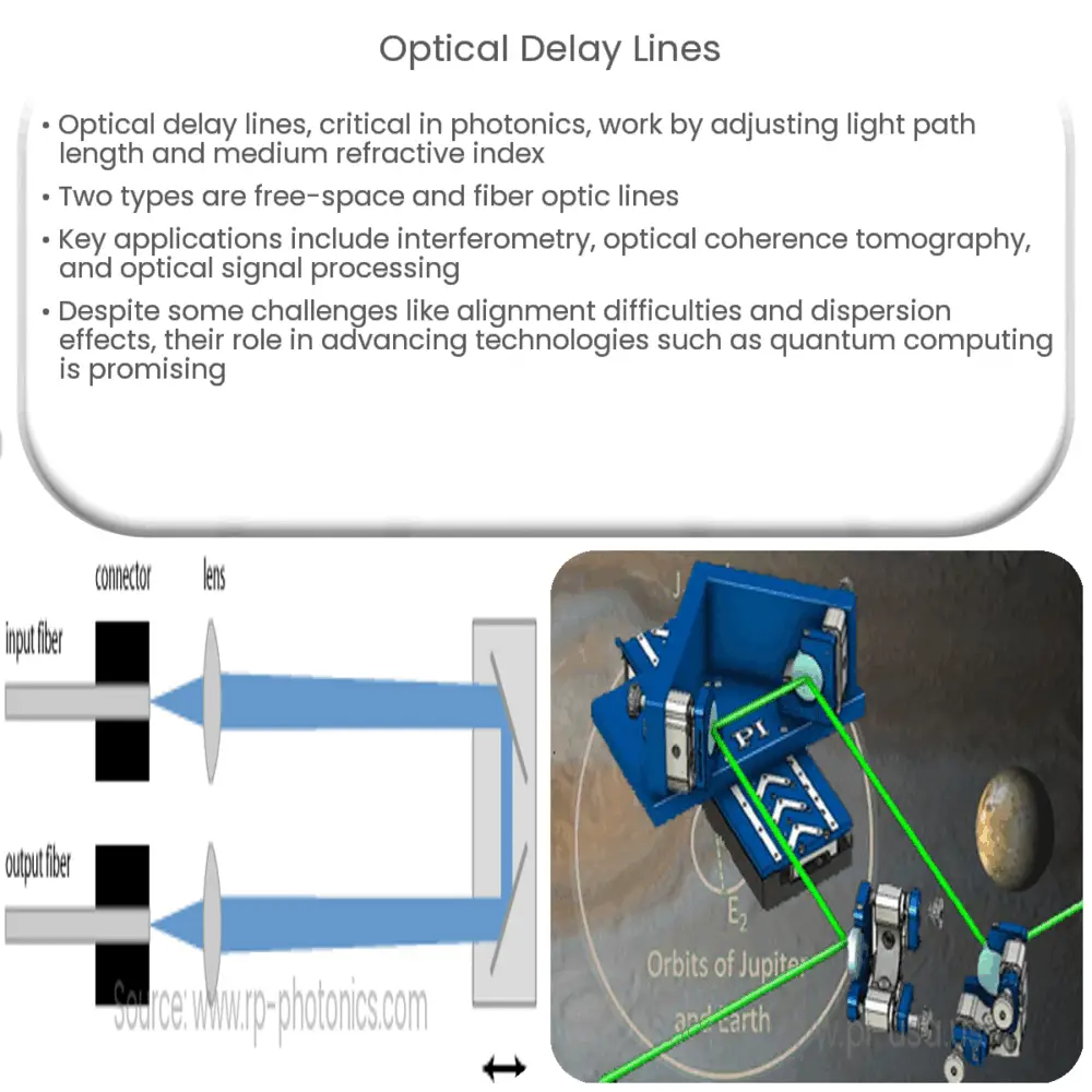 Optical Delay Lines How It Works Application And Advantages
