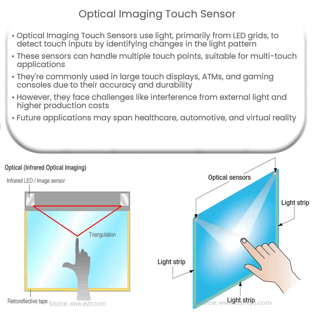 Optical Sensor Working At Carolyn Pless Blog
