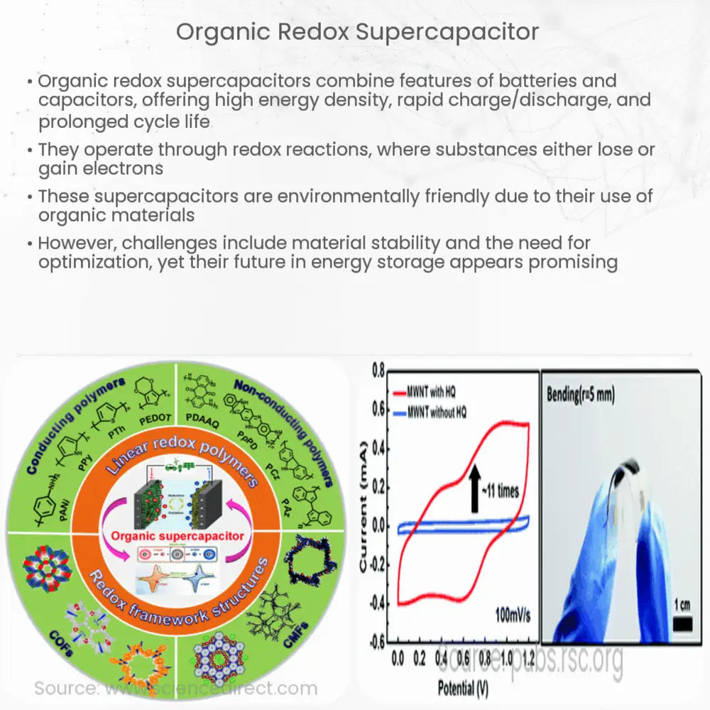 Organic Redox Supercapacitor – Electricity – Magnetism