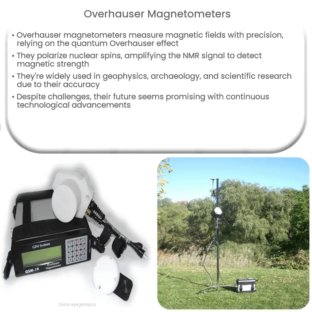 Overhauser Magnetometers – Electricity – Magnetism