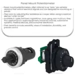 Dual-Gang Potentiometer | How it works, Application & Advantages