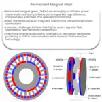 Permanent Magnet Generators | How it works, Application & Advantages