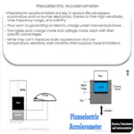 Piezoelectric accelerometer | Electricity - Magnetism
