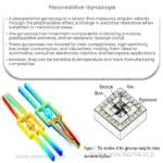 Three-axis gyroscope | How it works, Application & Advantages