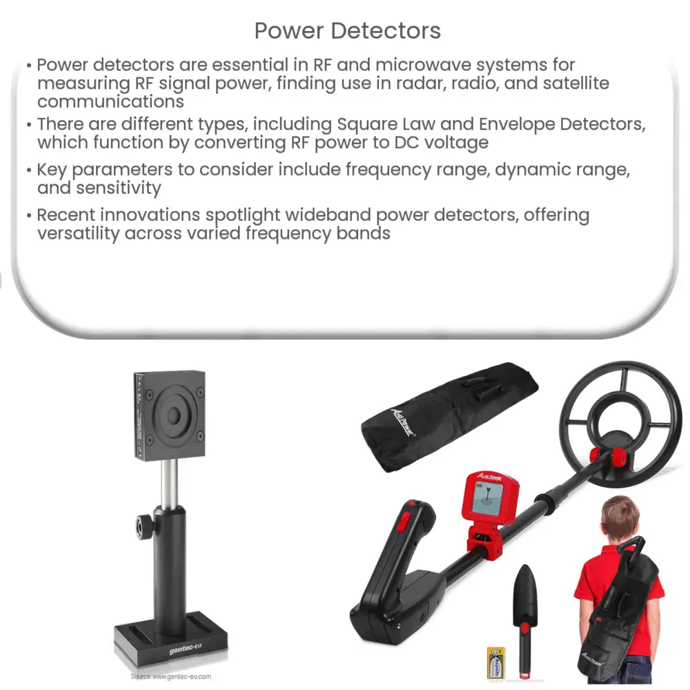 Power Detectors – Electricity – Magnetism