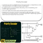 Priority encoder – Electricity – Magnetism
