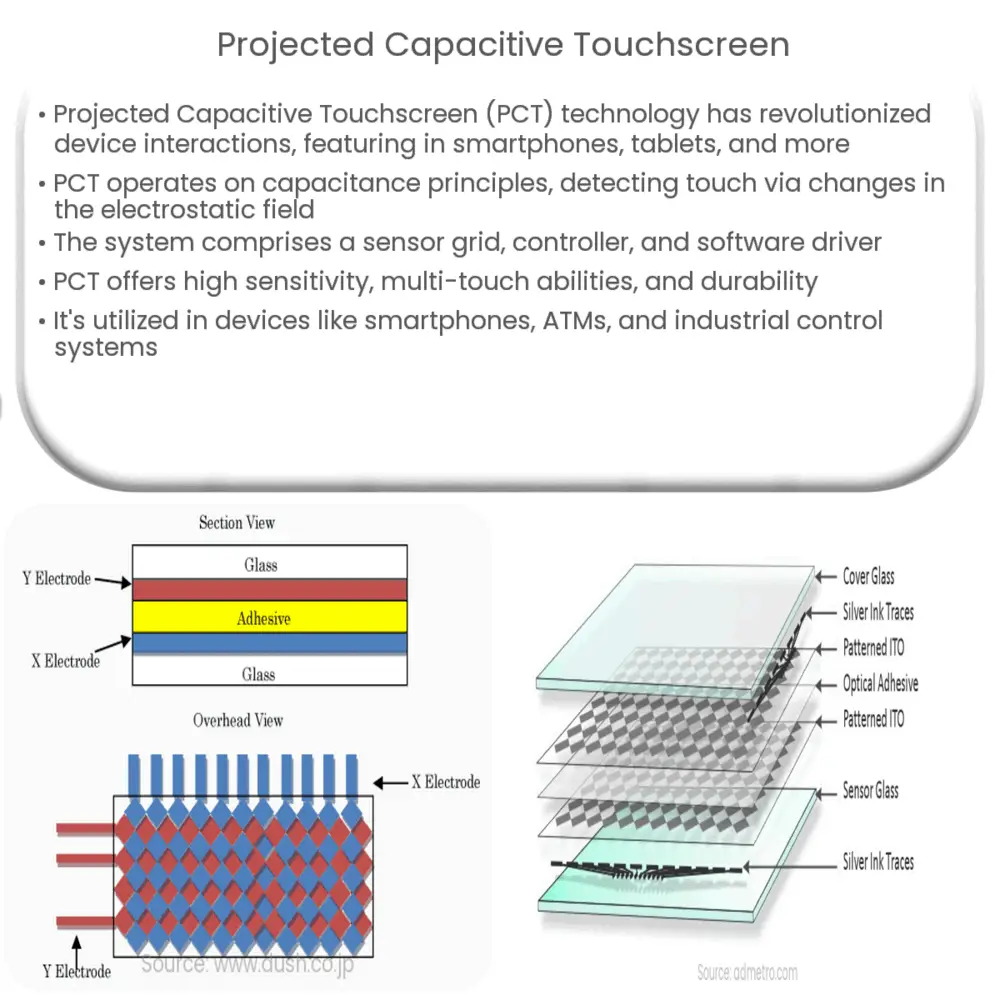 Projected Capacitive Touchscreen | How it works, Application & Advantages Projected Capacitive Touchscreen | How it works, Application & Advantages