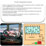 Overhauser magnetometer | How it works, Application & Advantages