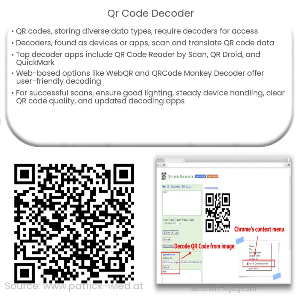 QR code decoder – Electricity – Magnetism QR code decoder – Electricity – Magnetism