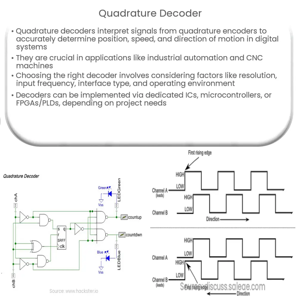 Quadrature decoder – Electricity – Magnetism Quadrature decoder – Electricity – Magnetism