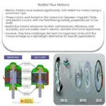 Transverse Flux Motors | How it works, Application & Advantages