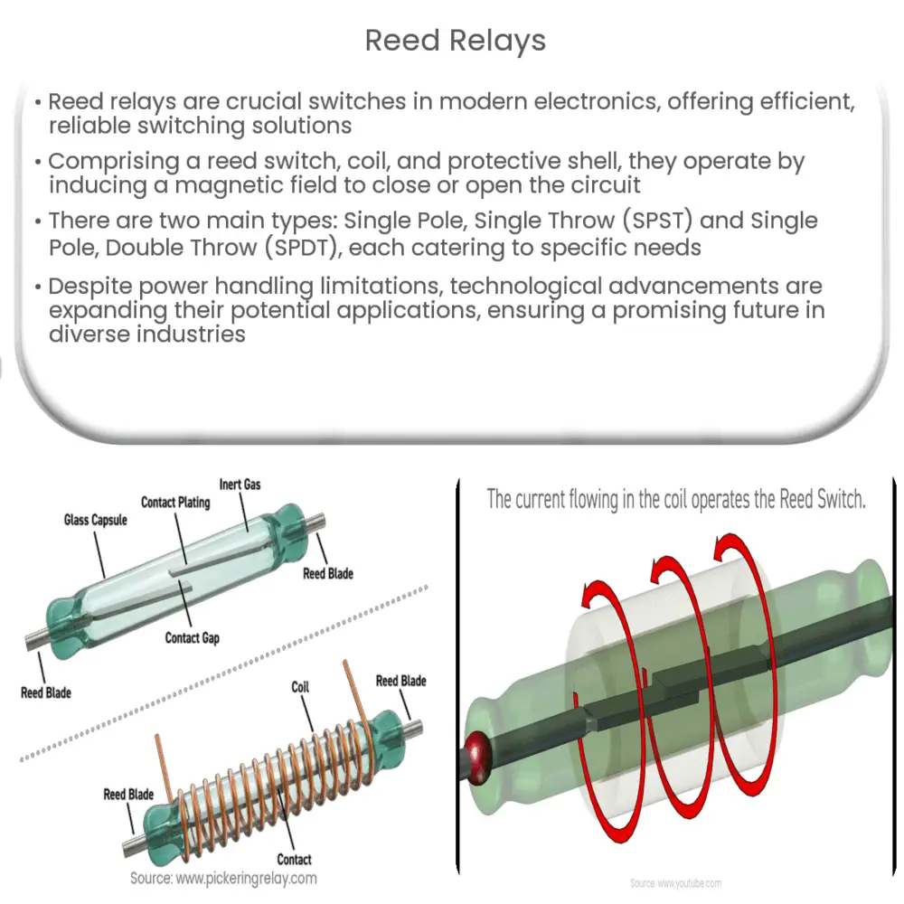 Reed Relays – Electricity – Magnetism