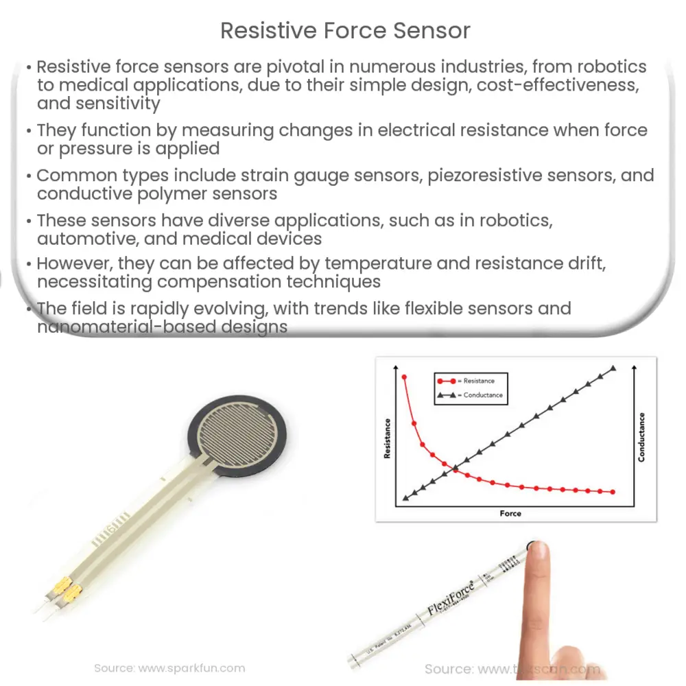 Resistive force sensor | How it works, Application & Advantages Resistive force sensor | How it works, Application & Advantages