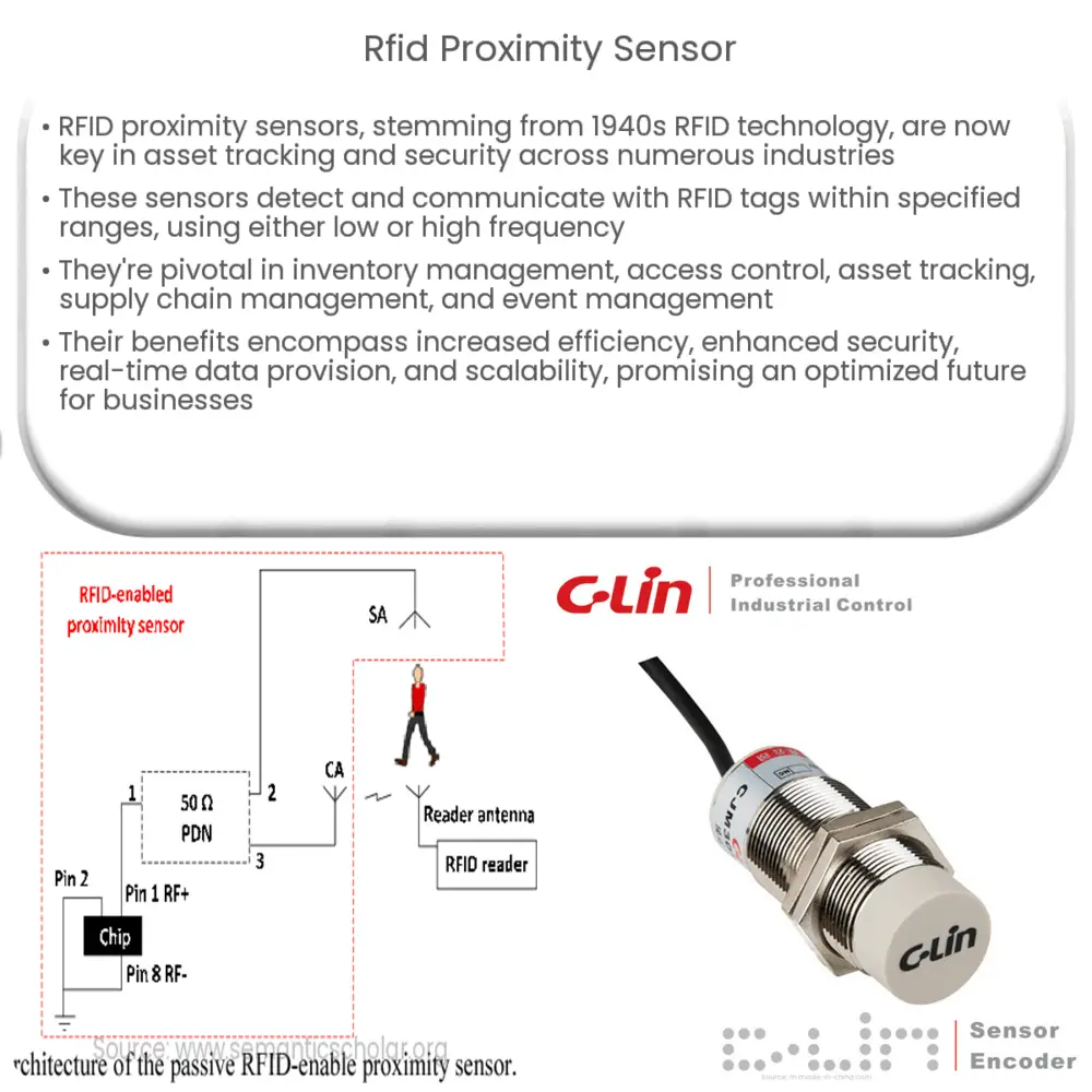 Rfid Proximity Sensor How It Works Application And Advantages