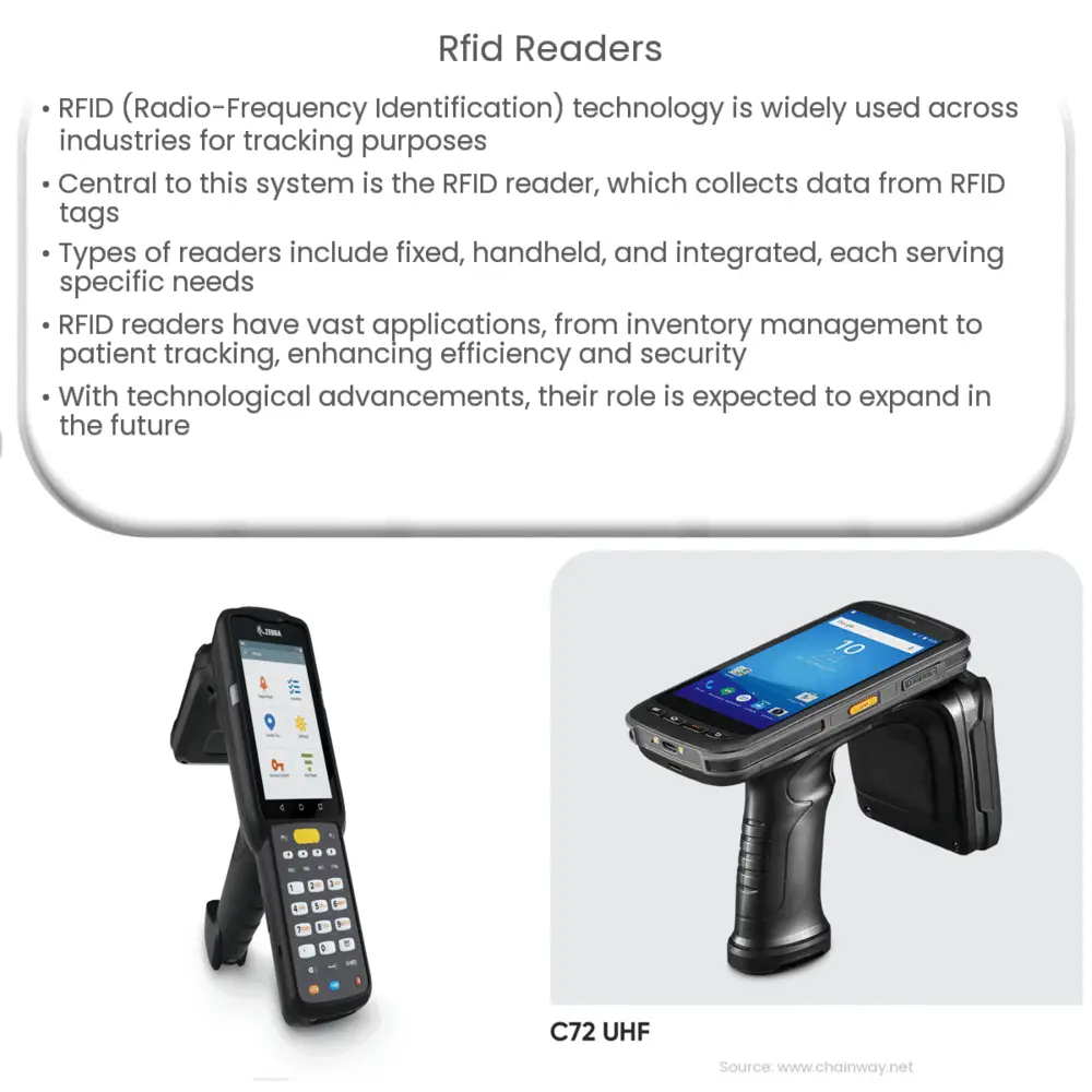 RFID Readers | How it works, Application & Advantages RFID Readers | How it works, Application & Advantages