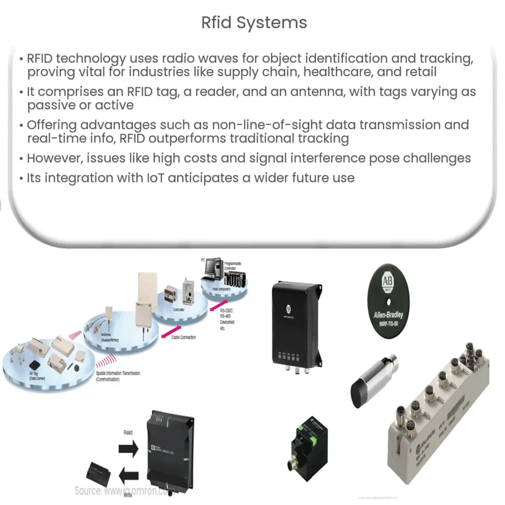 Rfid Systems Electricity Magnetism