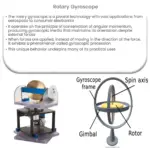 Gyroscopes | How it works, Application & Advantages
