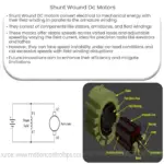 Series Wound DC Motors | How it works, Application & Advantages