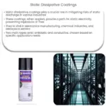 ESD Coatings | How it works, Application & Advantages