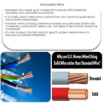 Stranded Wires | How it works, Application & Advantages