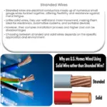 Stranded wire | How it works, Application & Advantages