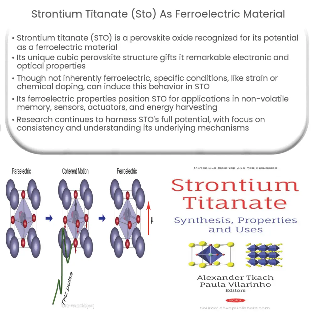 Strontium titanate (STO) as Ferroelectric Material | How it works ...