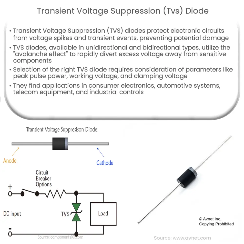 Transient voltage suppression (TVS) diode | How it works, Application ... Transient voltage suppression (TVS) diode | How it works, Application ...